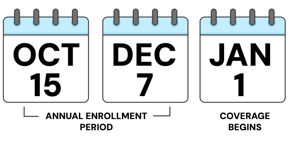 Medicare - MediPak Health Plans